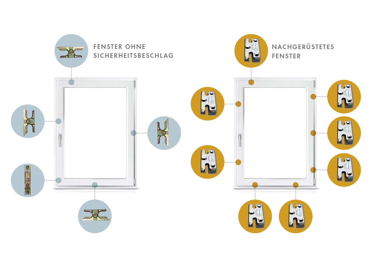 Beschläge von Siegenia - Widmaier GmbH